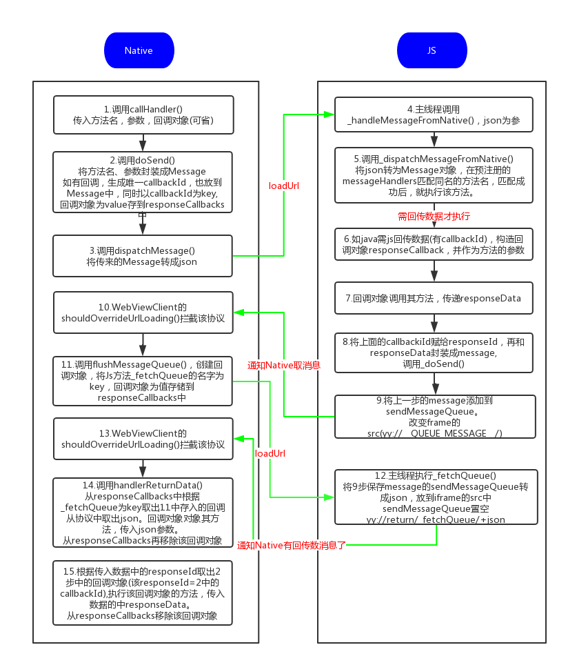 JsBridge源码解析 | 二两五花肉